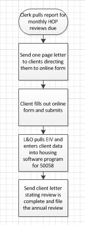 Process Mapping in Social and Public Housing – International ...